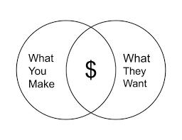 Two Great Reasons Why the Customer is the Boss!