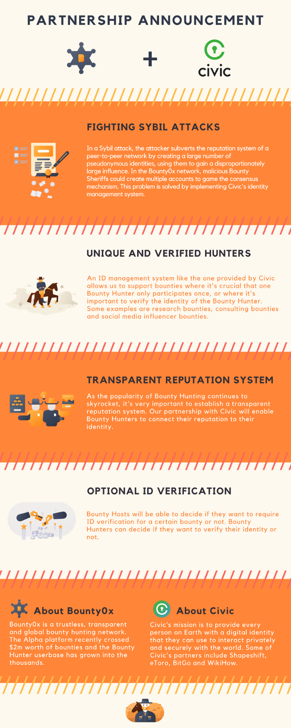 Bounty0x 2018 Recap